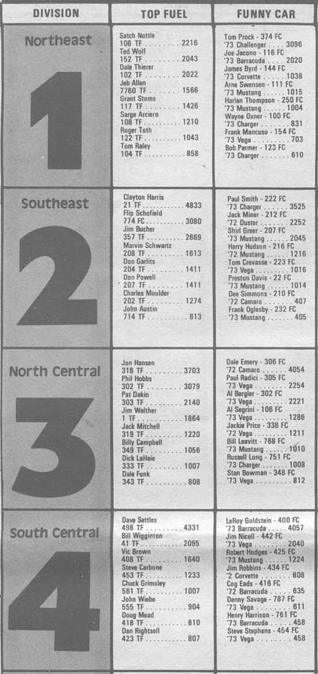 Drag Racing List - Remember When We Had Divisional Pro Standings?