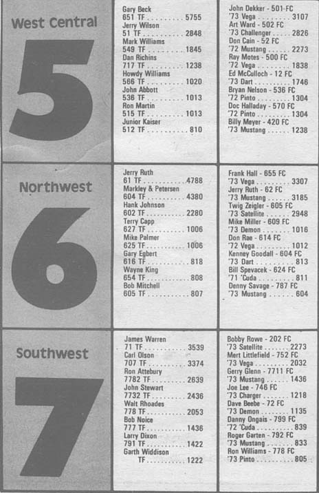 Drag Racing List - Remember When We Had Divisional Pro Standings?